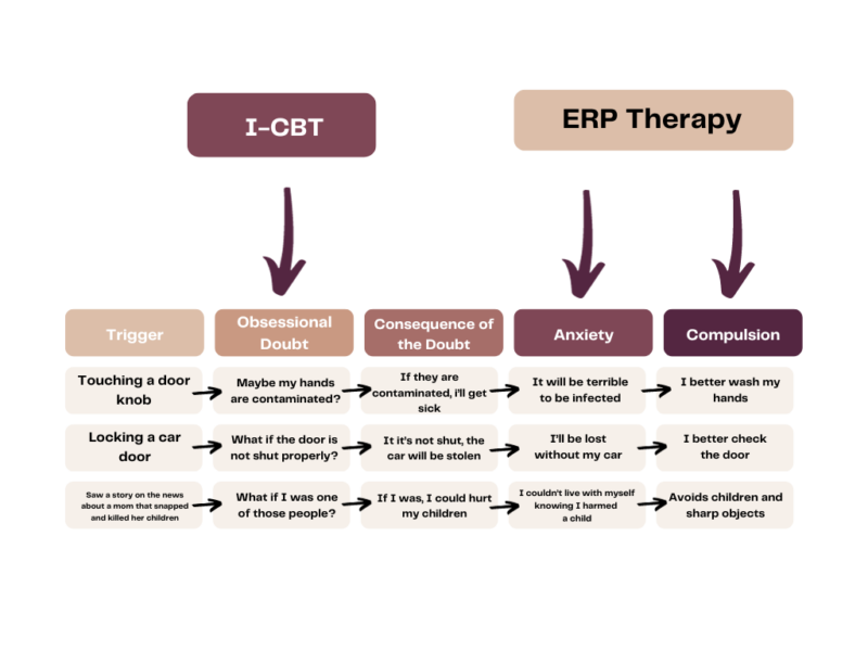 I-CBT On-Demand Training - Zen Psychological Center